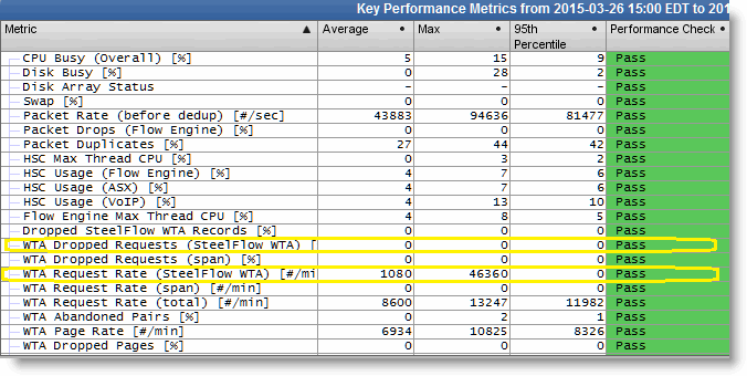 SteelHead and AppResponse Integration