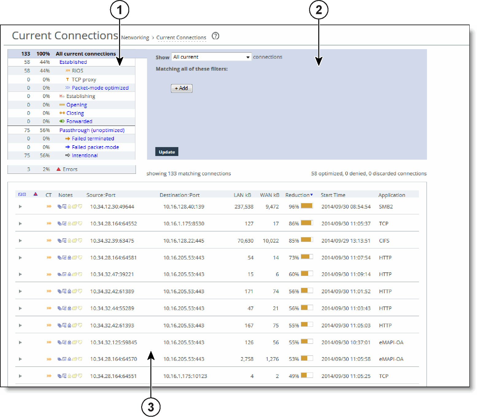 Viewing current connection reports