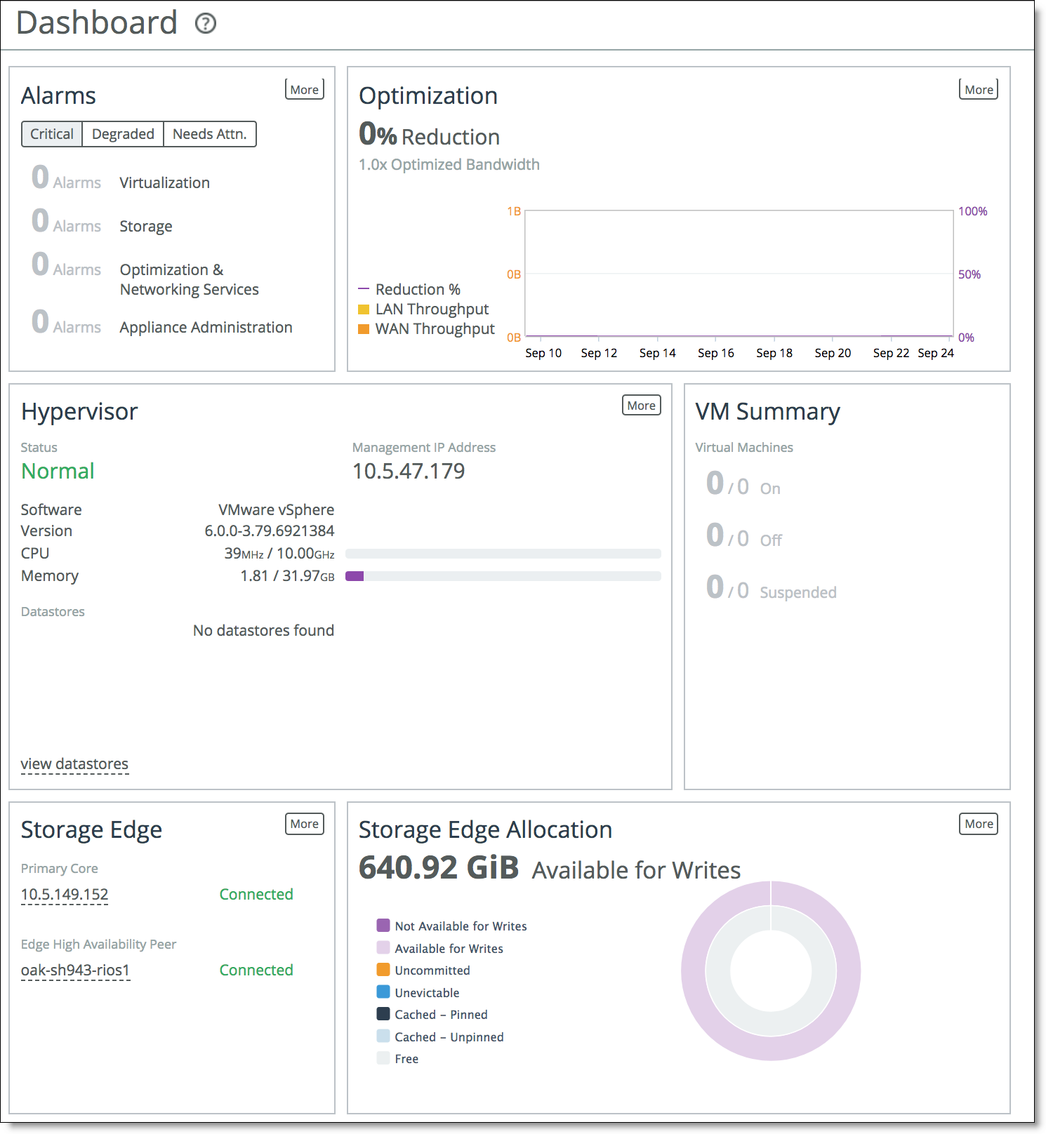 Understanding the Dashboard