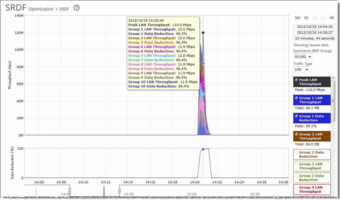 Viewing SRDF reports