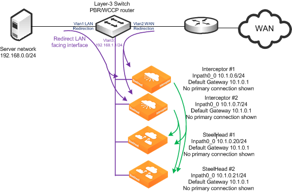 Standard Cluster Types