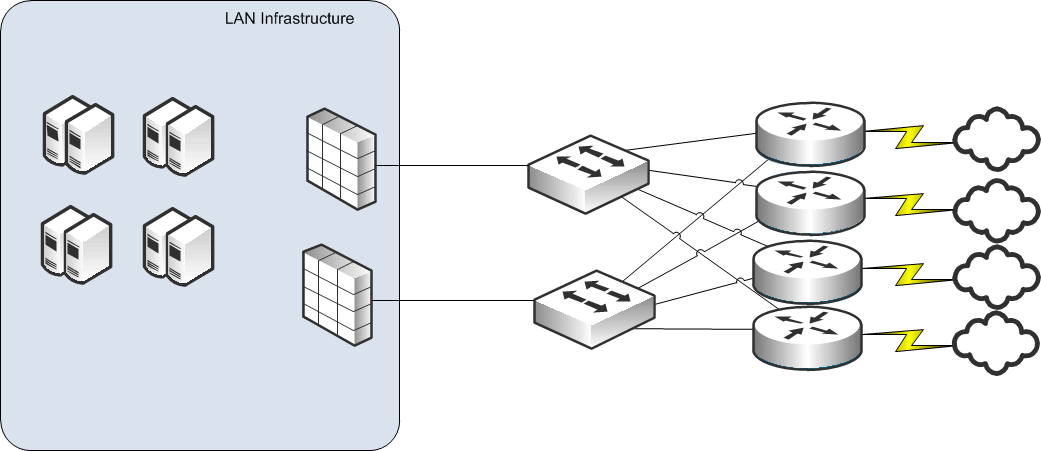 Relative Placement of a Firewall, SteelHead, and Interceptor