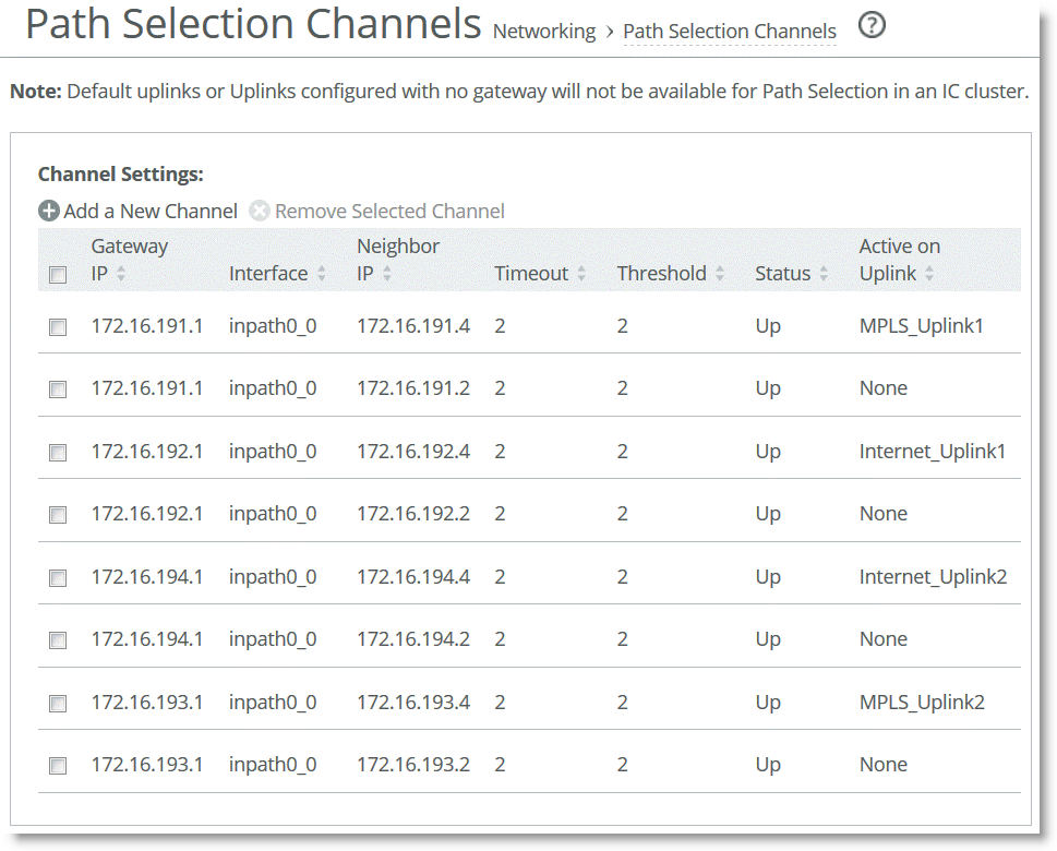 Quad Cluster Interceptor Path Selection Example