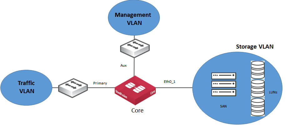 Understanding crash consistency and application consistency