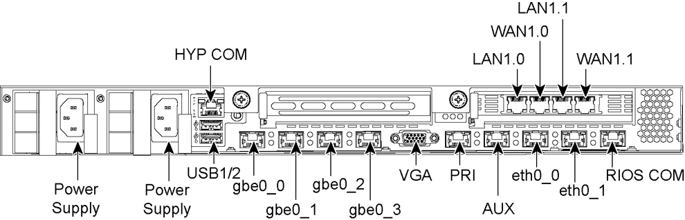 Preparing your site for installation
