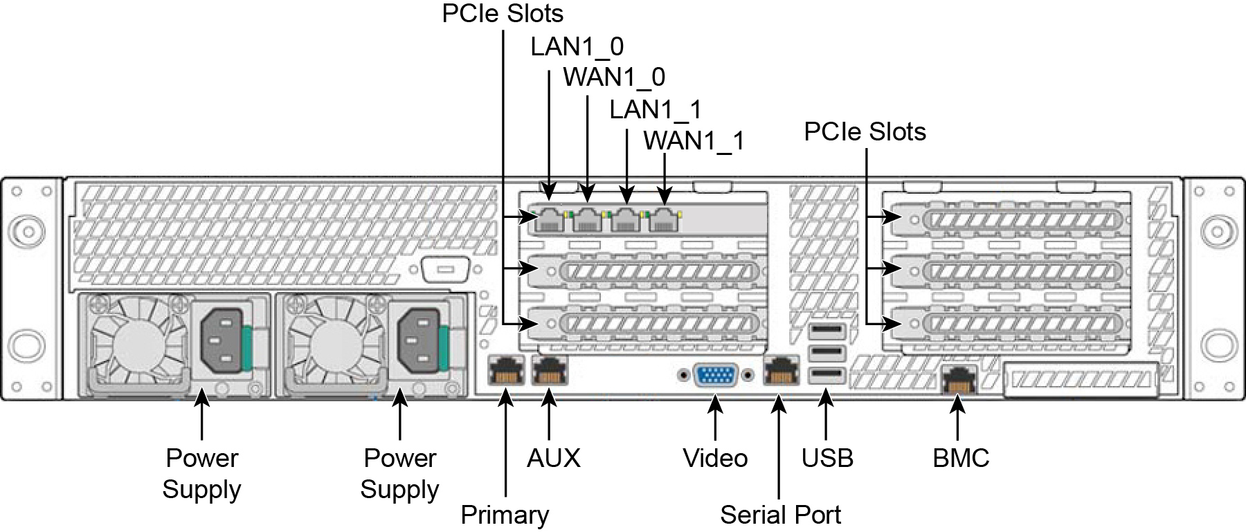 Technical Specifications