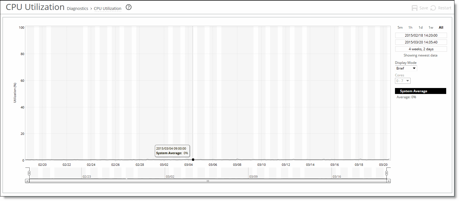 Viewing Cpu Utilization Reports