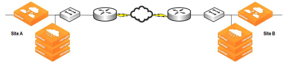 About Data Protection Deployments
