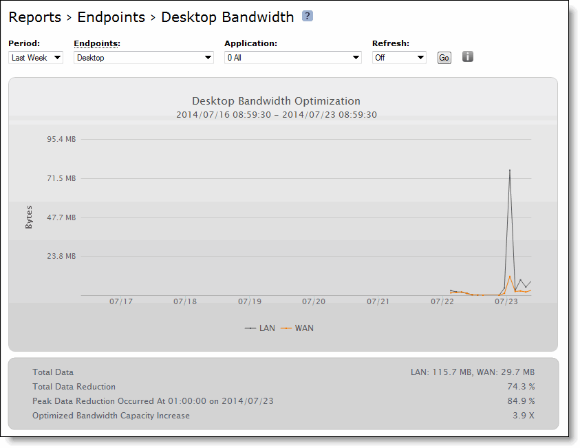 Viewing Desktop Bandwidth Reports