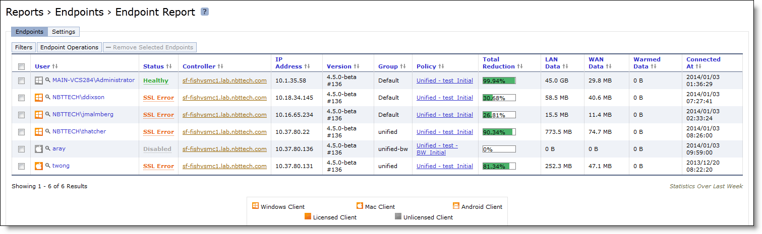 Viewing Endpoint Reports