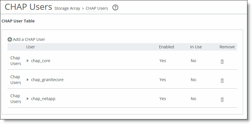 Configuring CHAP users