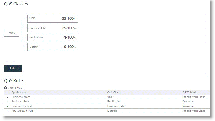 Configuring Global QoS