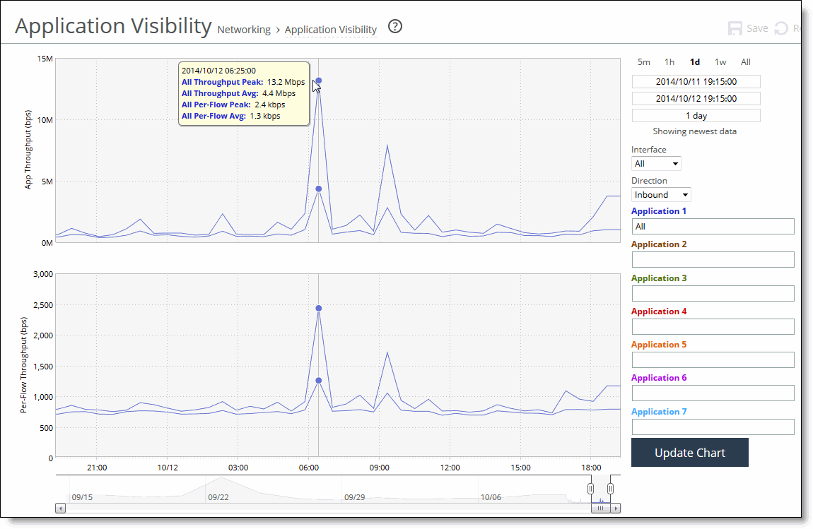 Viewing application visibility reports