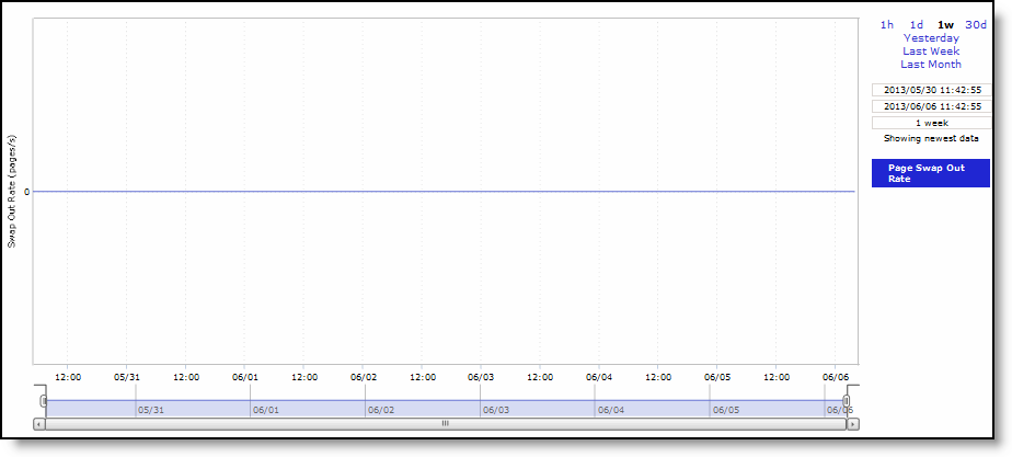 Viewing SCC memory paging reports