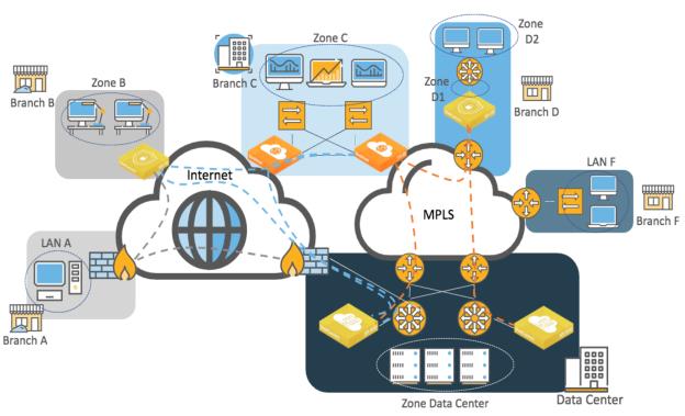 How a Packet Traverses a SteelConnect Network