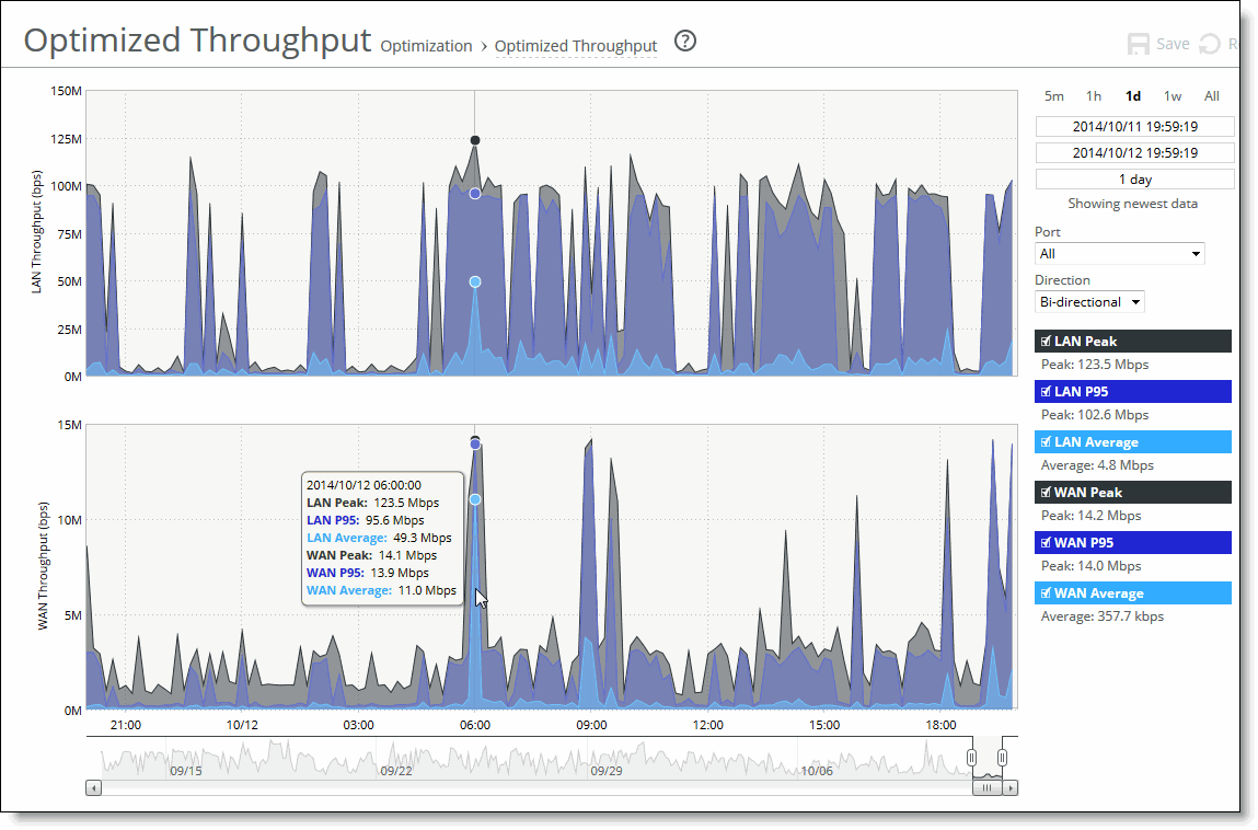 Viewing Optimized Throughput Reports