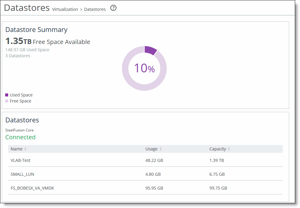 Viewing Virtualization Datastore Reports