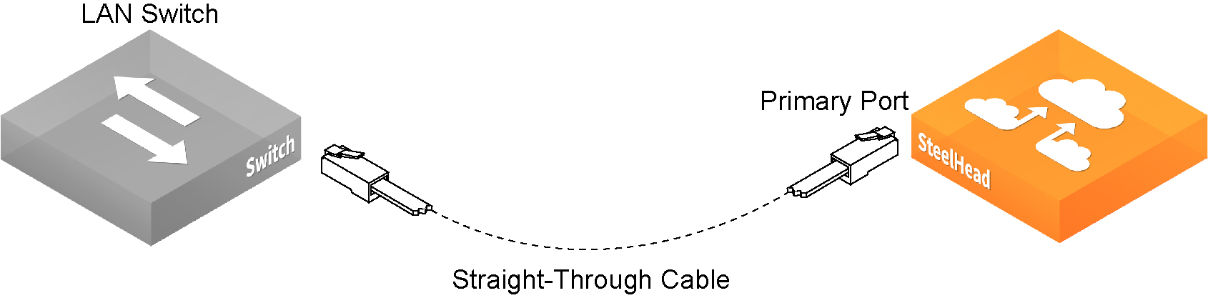 Powering, Connecting, and Configuring the Appliance