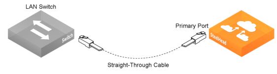 Powering, Connecting, and Configuring the Appliance