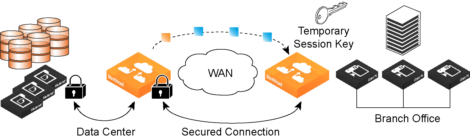Configuring SSL Server Certificates and Certificate Authorities