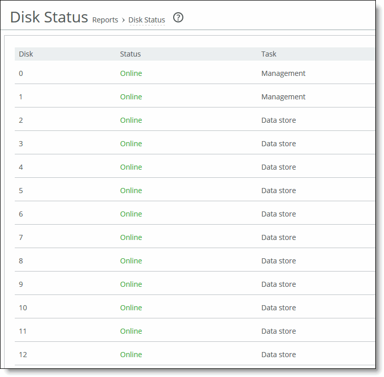 Viewing Disk Status Reports