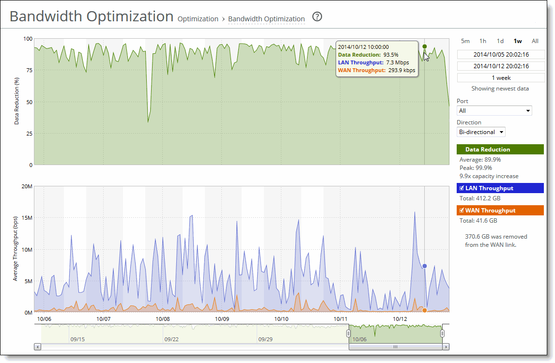 Viewing Bandwidth Optimization Reports