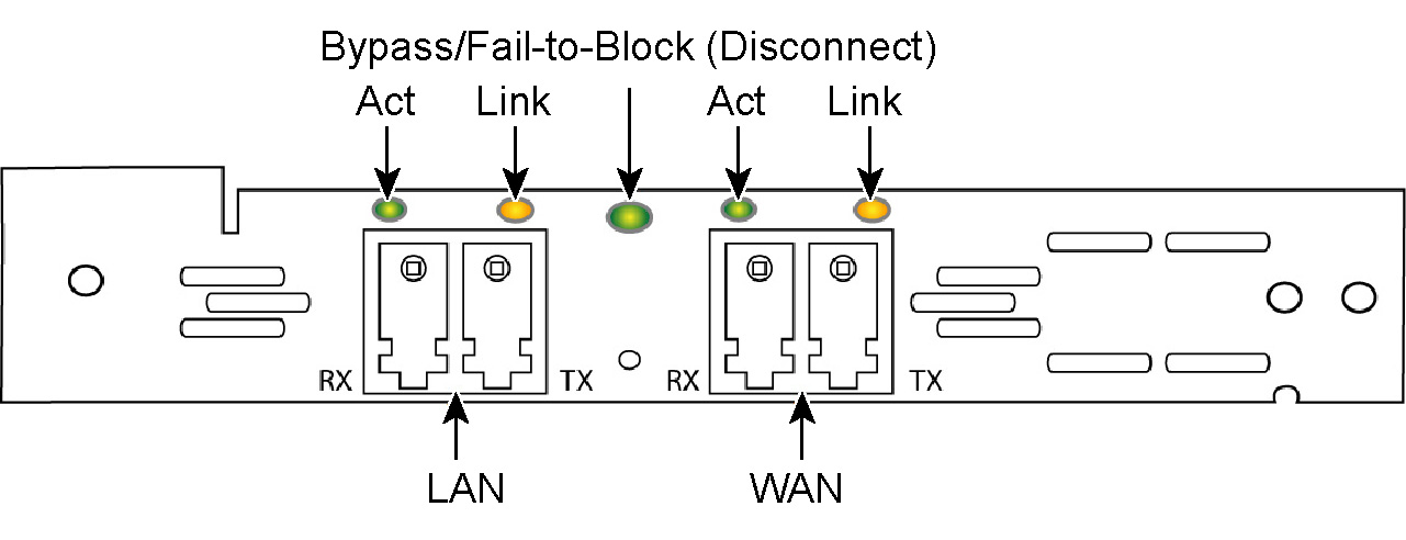 NIC Status Lights for xx60, xx55, and xx50 Appliances