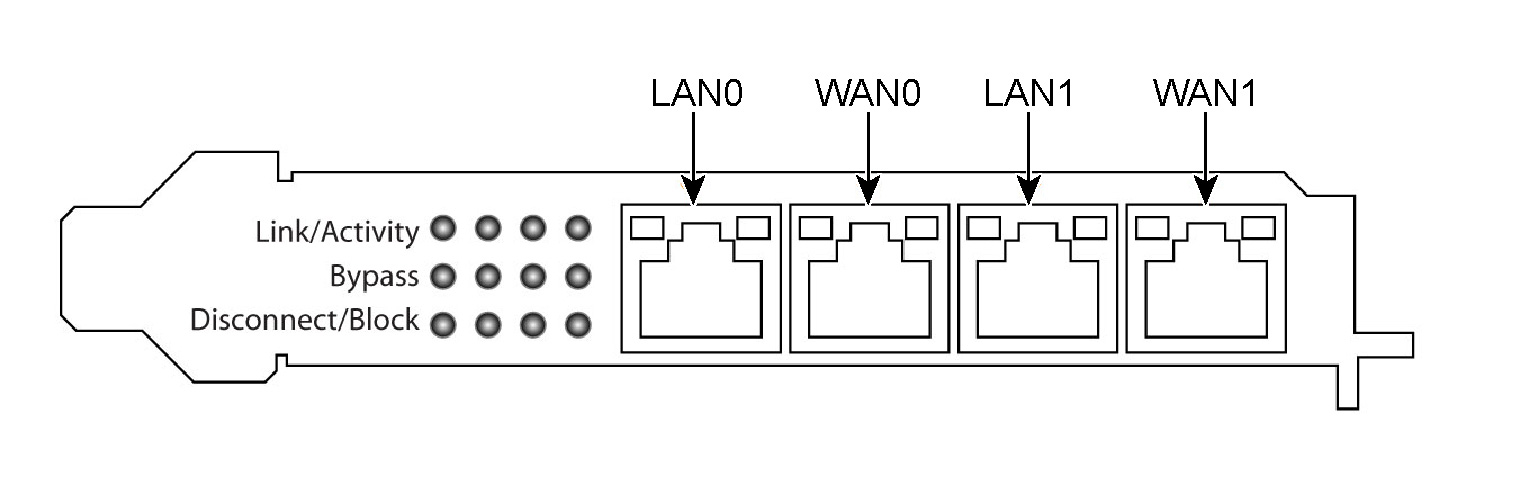 NIC Status Lights for xx60, xx55, and xx50 Appliances