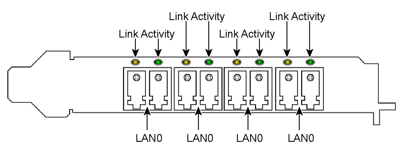 NIC Status Lights for xx60, xx55, and xx50 Appliances