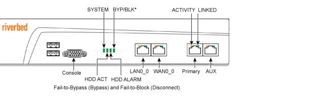 NIC Status Lights for xx60, xx55, and xx50 Appliances