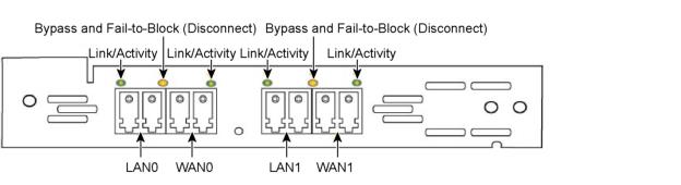 NIC Status Lights for xx60, xx55, and xx50 Appliances