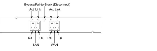 NIC Status Lights for xx60, xx55, and xx50 Appliances