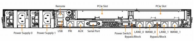 SteelHead CX xx55 Appliance Specifications