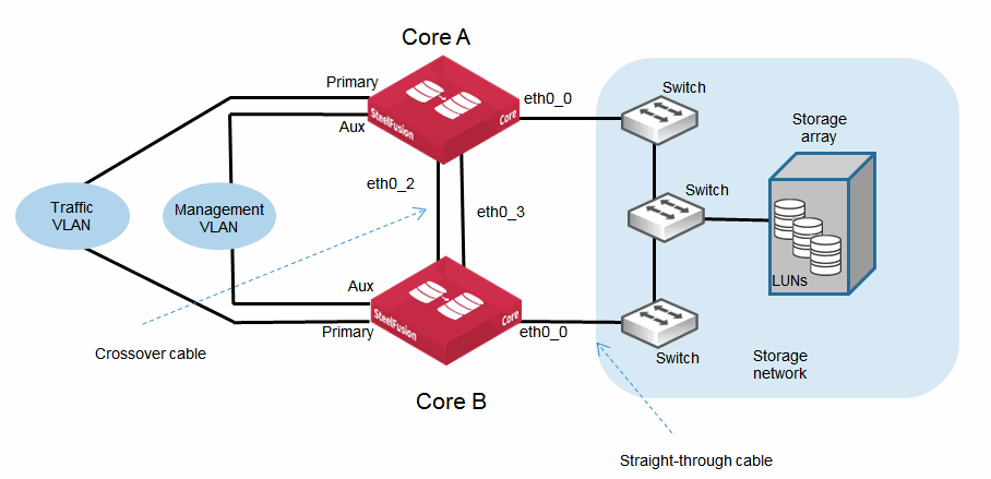 Understanding crash consistency and application consistency