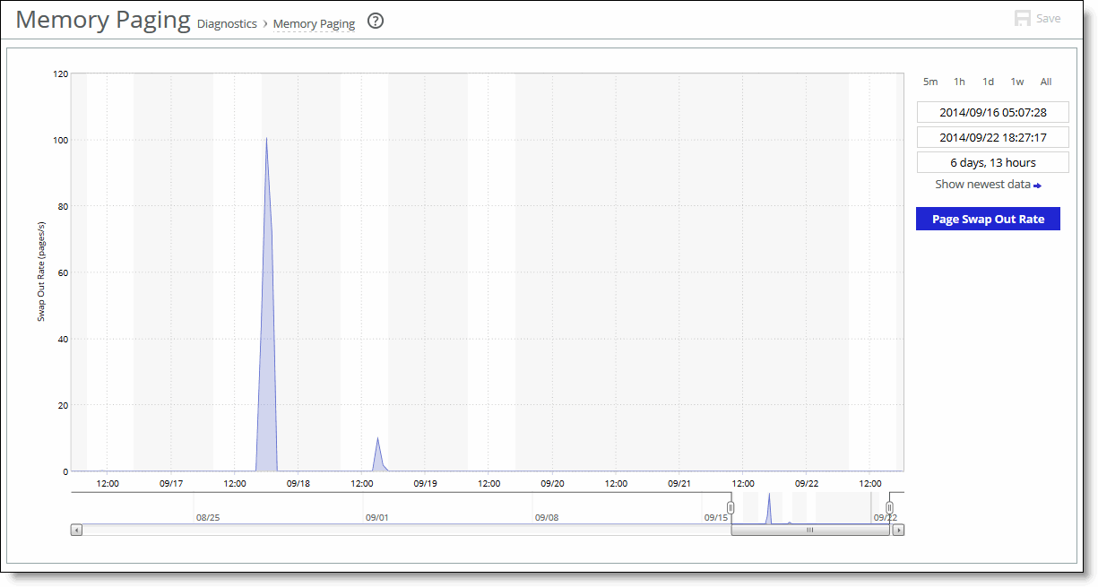 Viewing Memory Paging Reports