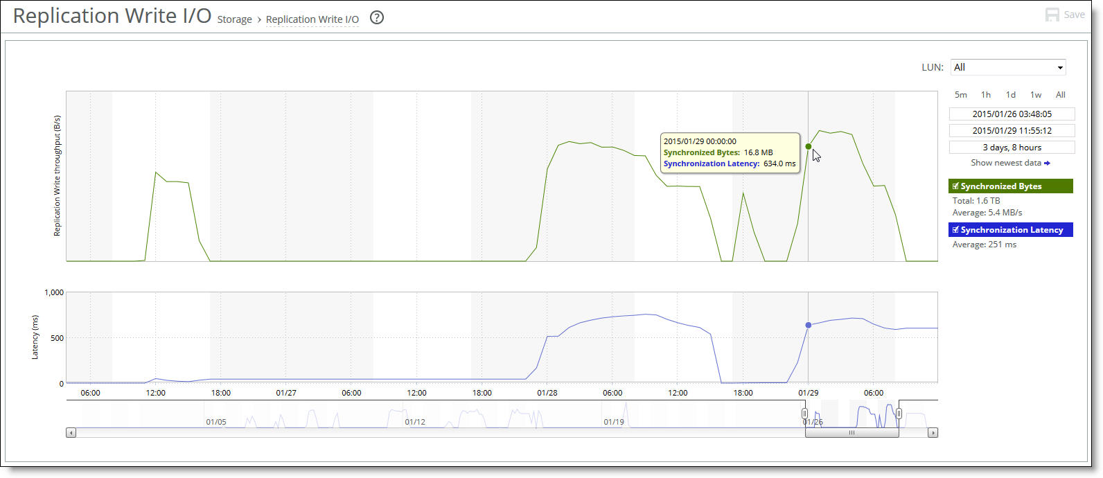 Viewing the Replication Write I/O Report