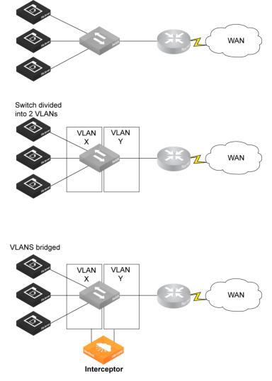 Interceptor Deployment Design