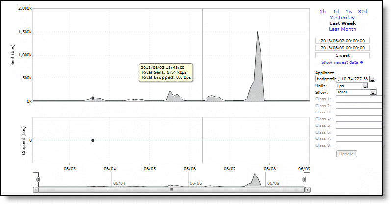 Viewing the Outbound QoS report