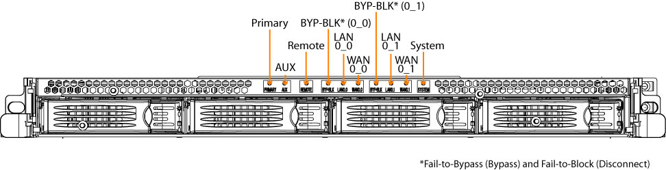 SteelCentral Controller for SteelHead Mobile Status Lights and Ports