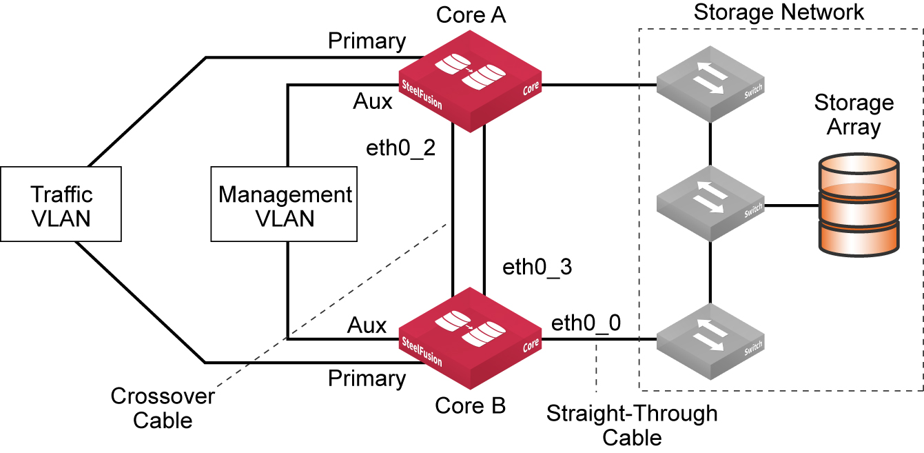 Understanding crash consistency and application consistency