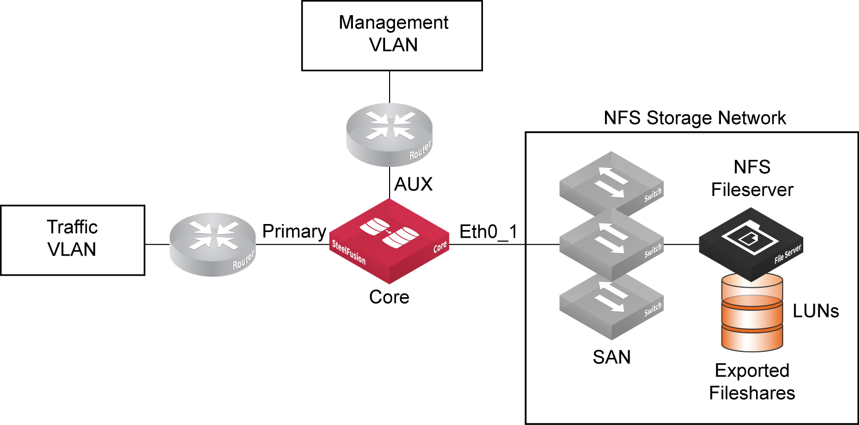 Understanding crash consistency and application consistency