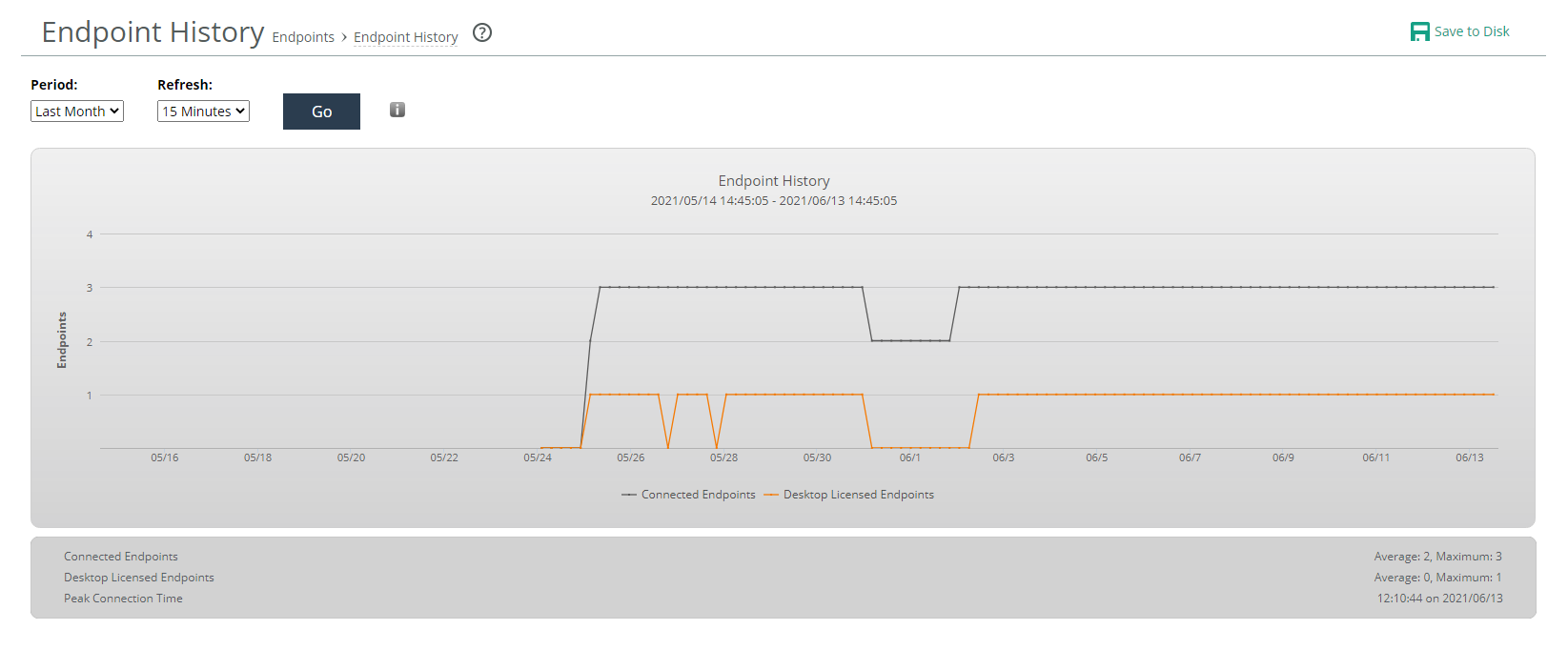 Viewing Endpoint History reports