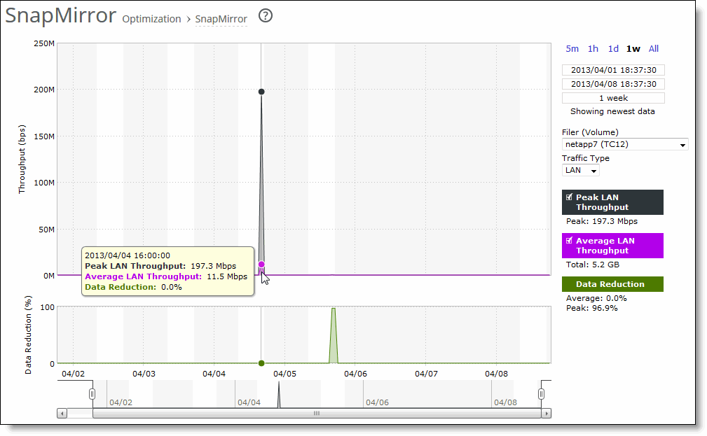 Viewing SnapMirror reports