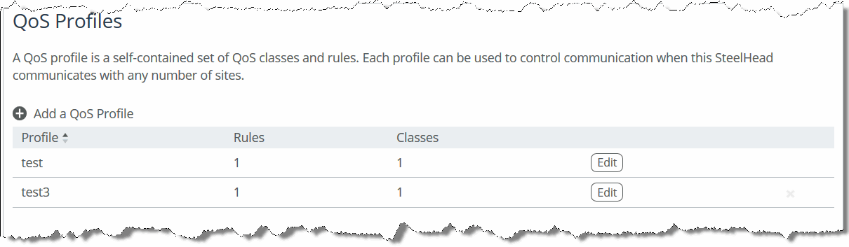 Configuring QoS