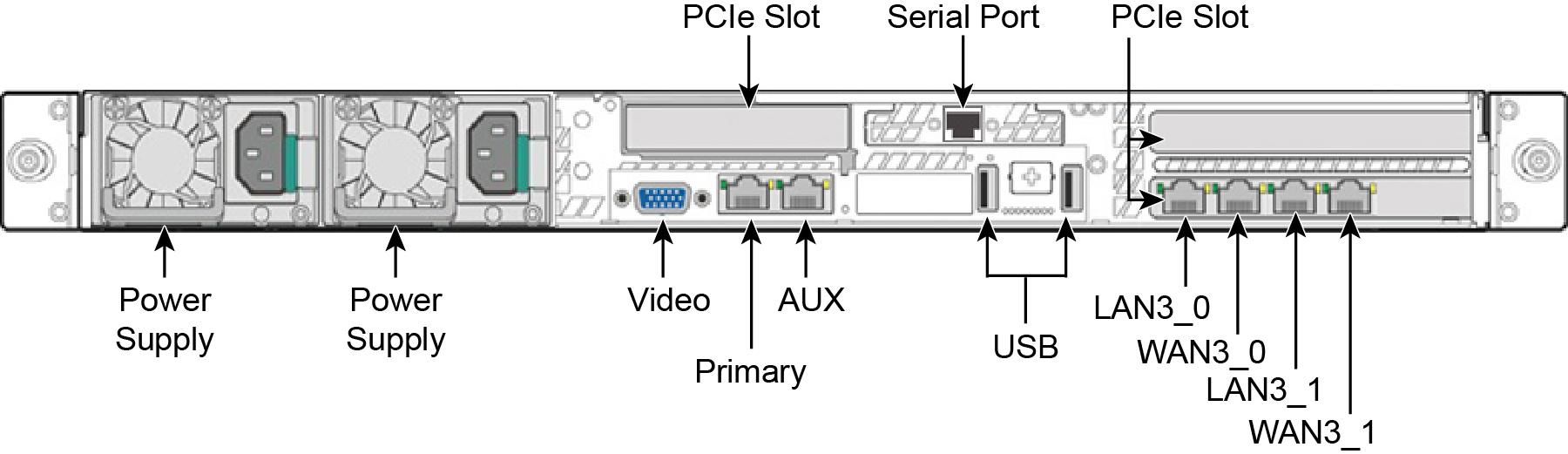SteelHead CX xx70 Appliance Specifications