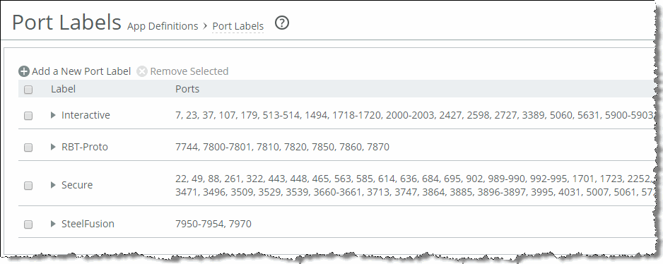 Application Definitions