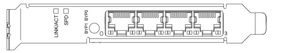Reference NIC Status Lights for xx80, 9600, and 9800 Appliances