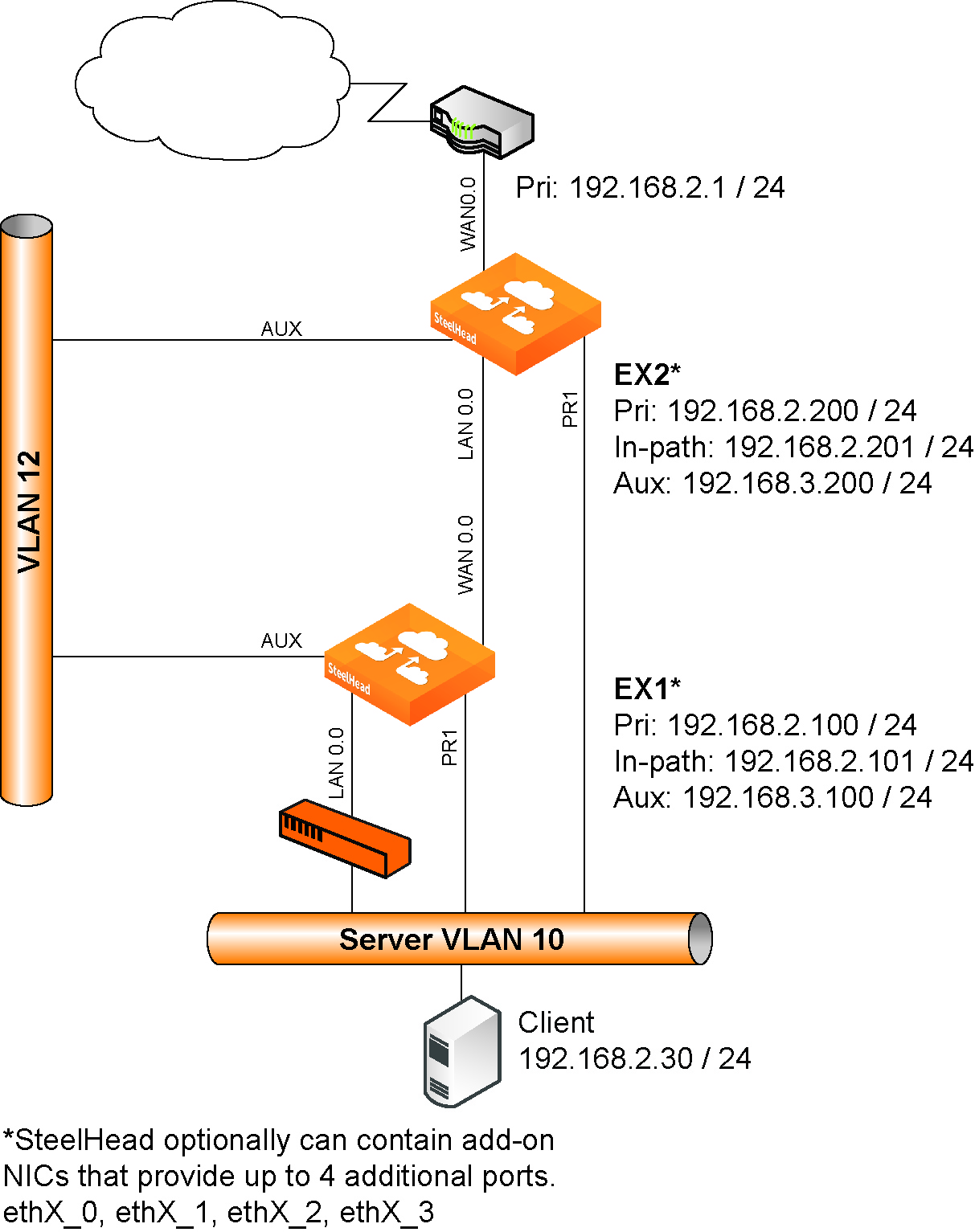 VSP high availability overview