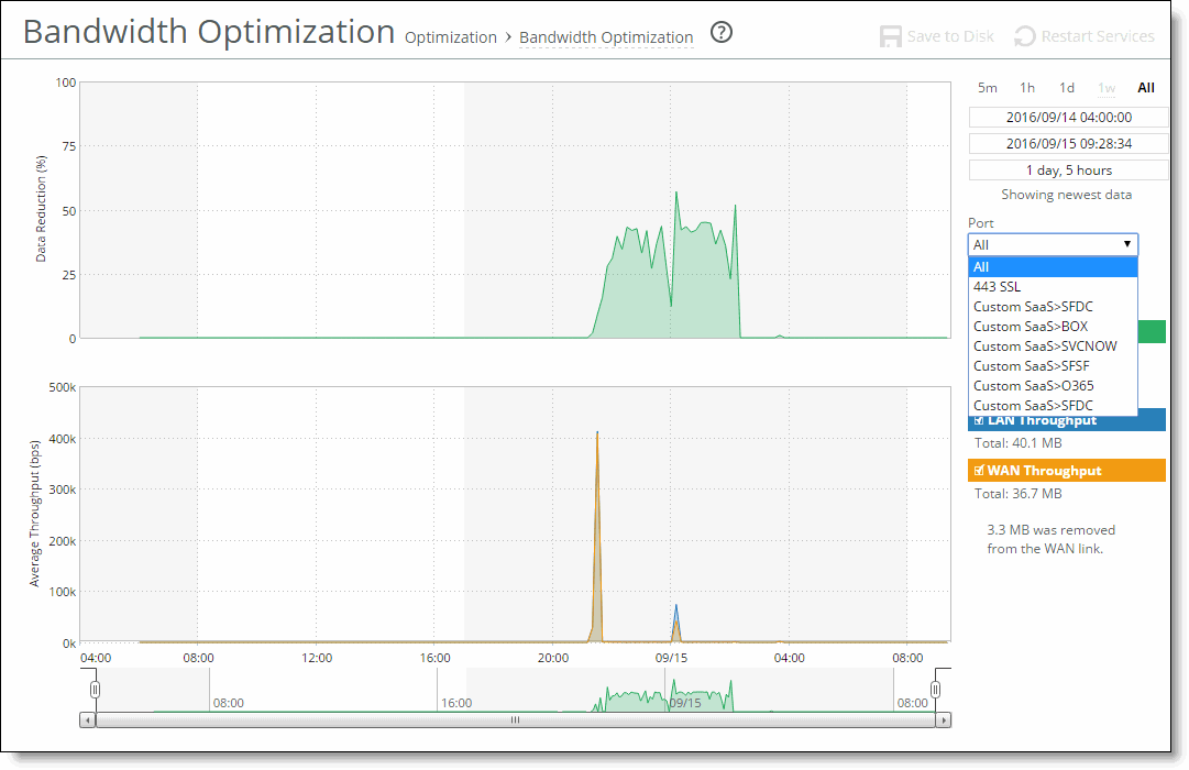 Viewing Bandwidth Optimization reports