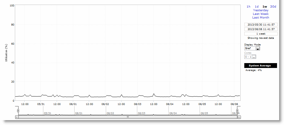 Viewing SCC CPU utilization reports